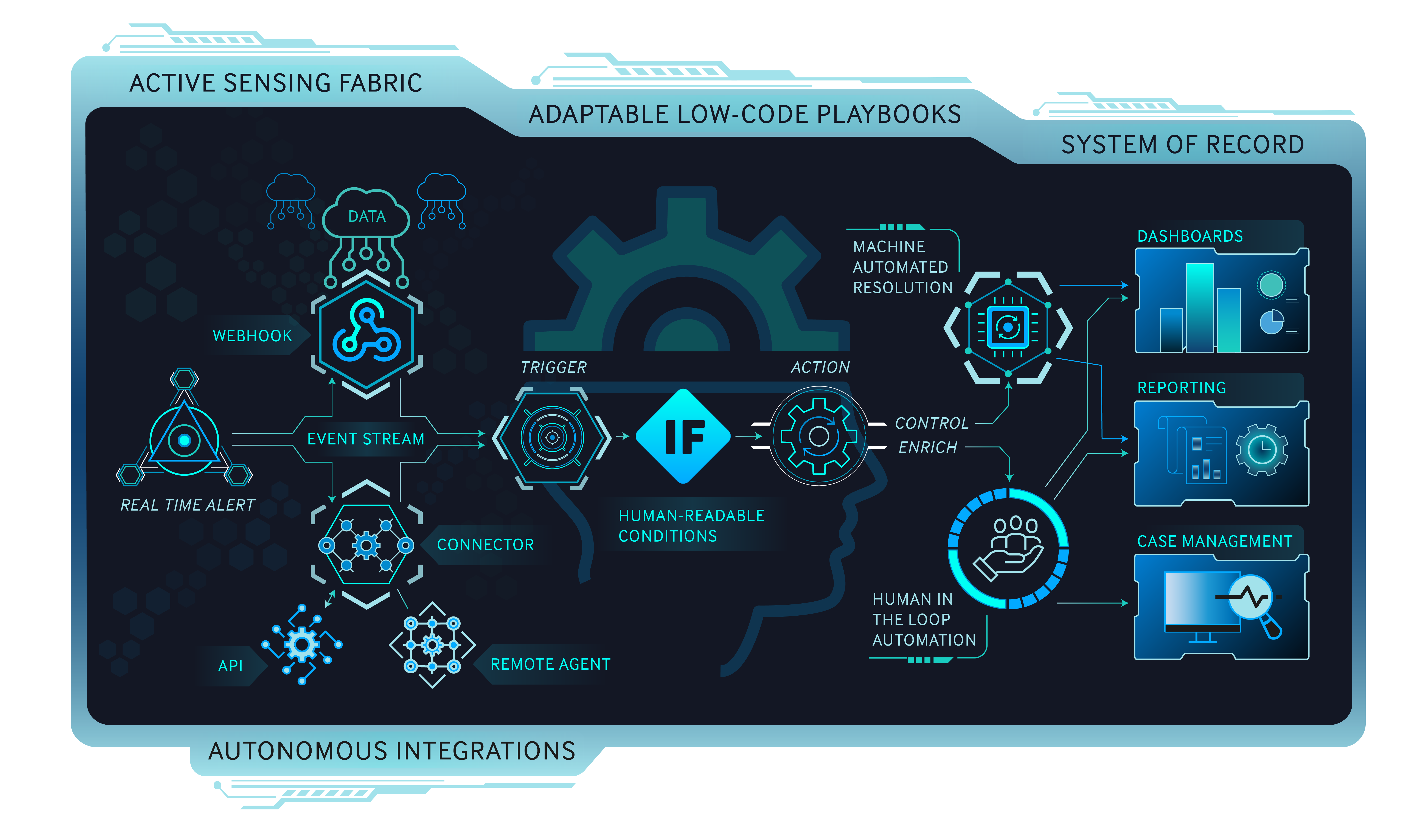 Swimlane Turbine | Swimlane