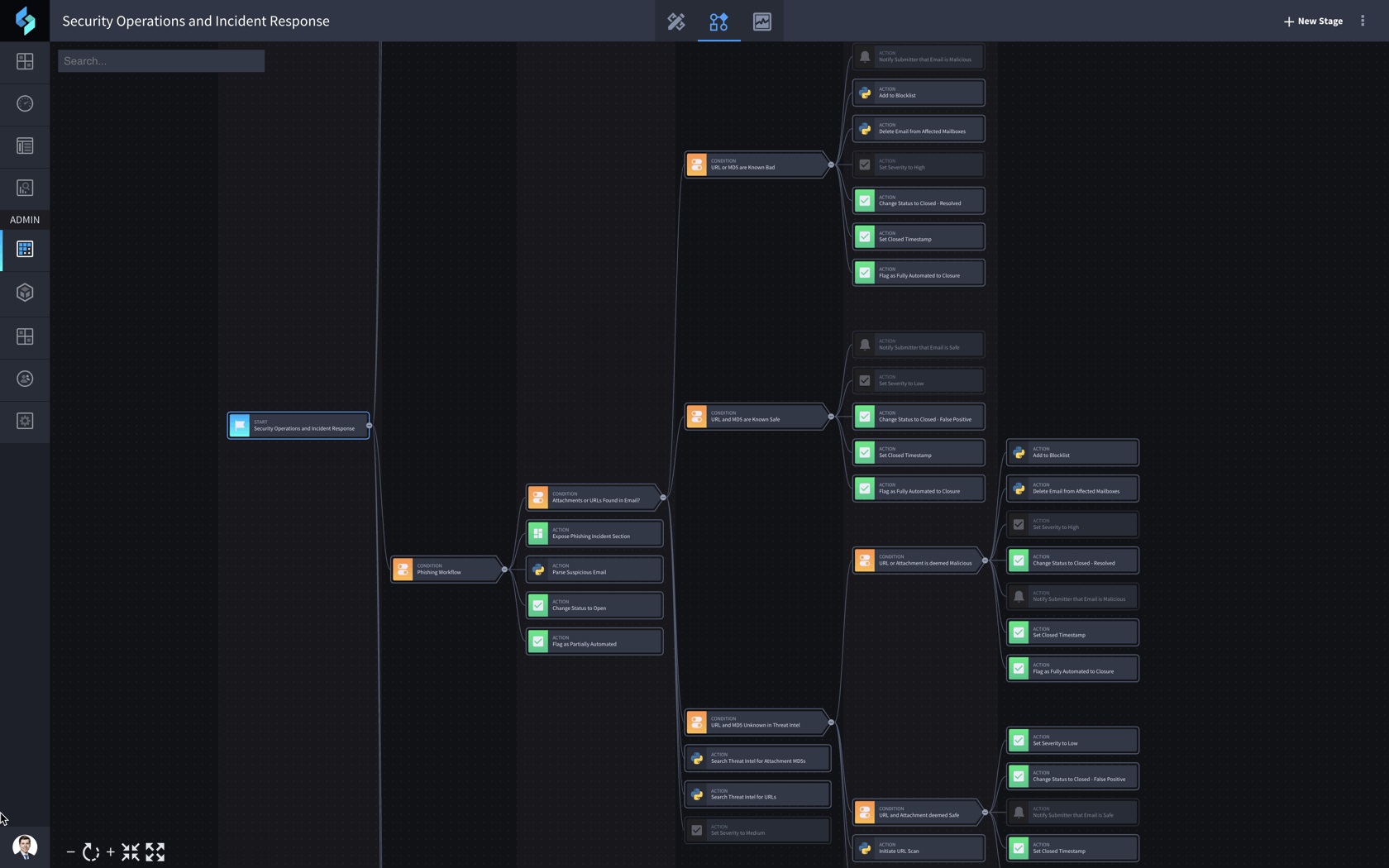 Security Orchestration Automation And Response Swimlane