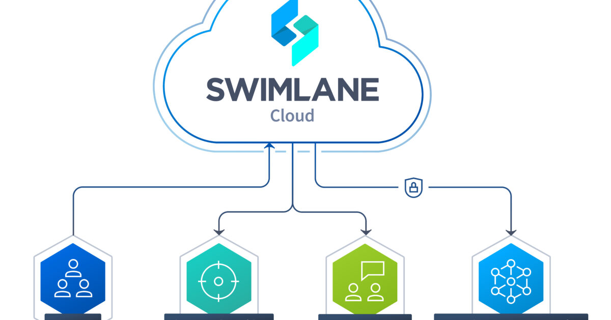 Swimlane Cloud | Swimlane