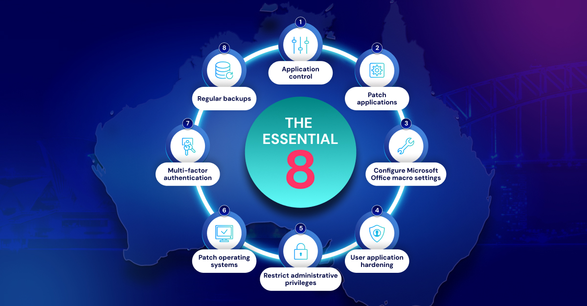 How to Operationalise the Essential 8 Framework