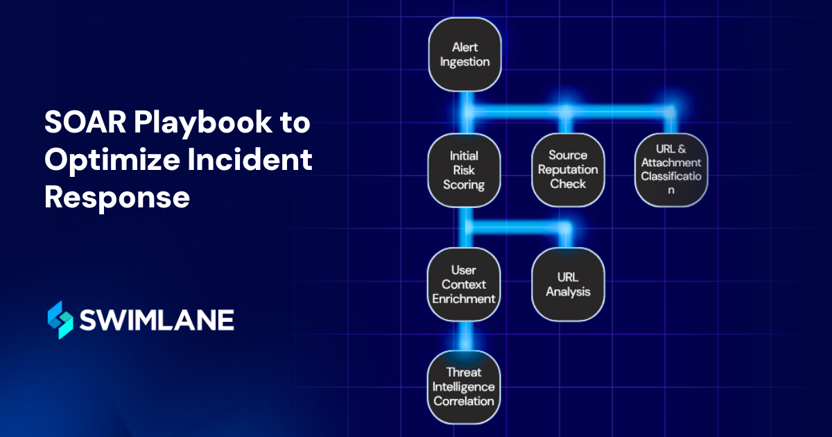 Guide to SOAR Playbook: Optimize Incident Response