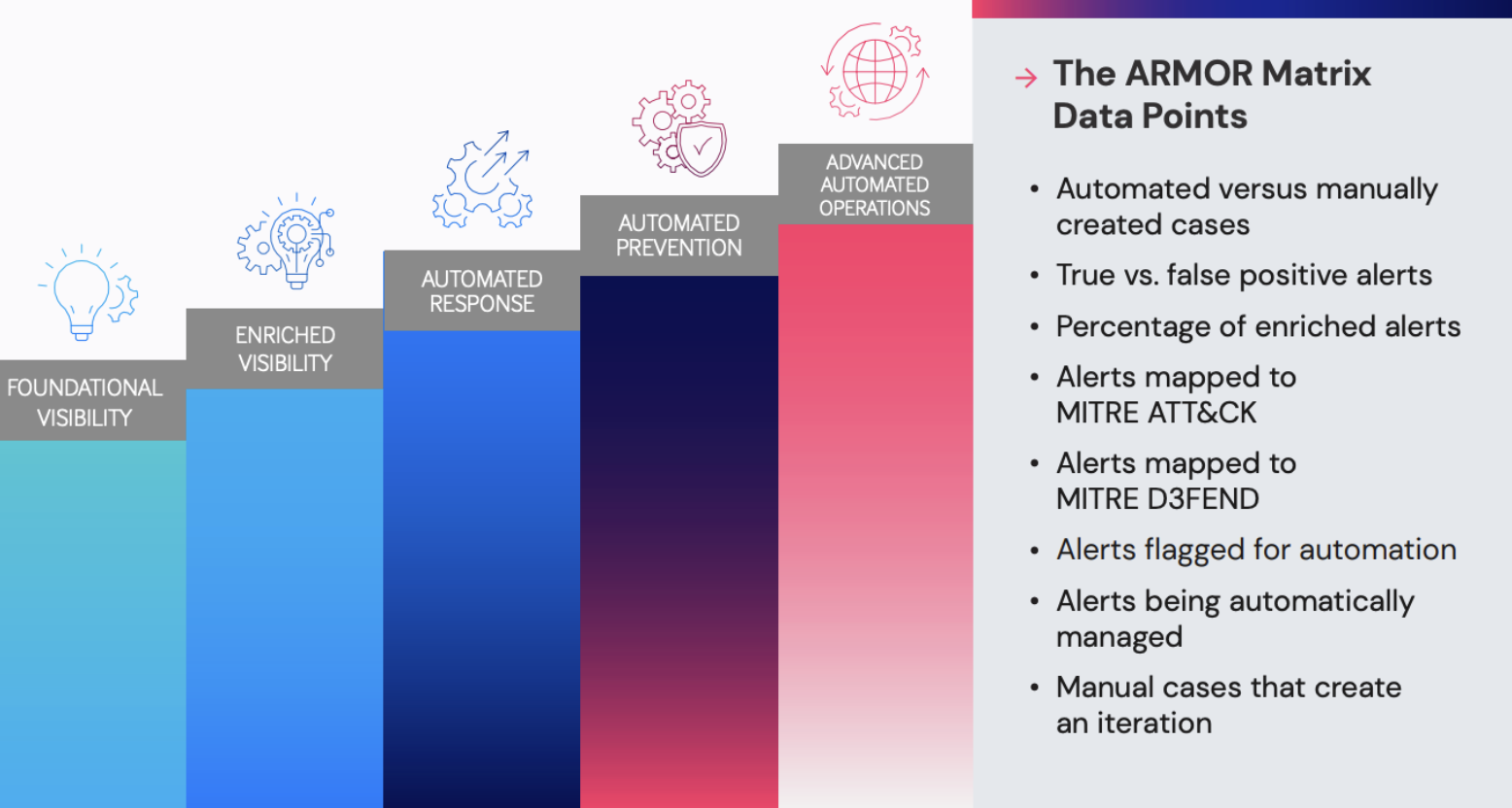Discovering Your Cybersecurity ARMOR Framework