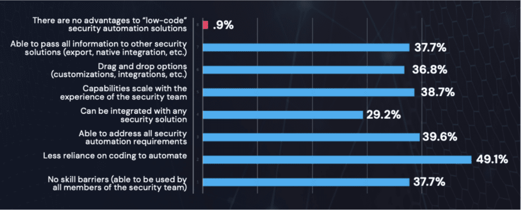 The Zero Trust Clock is Ticking: Are your SecOps Teams Ready?