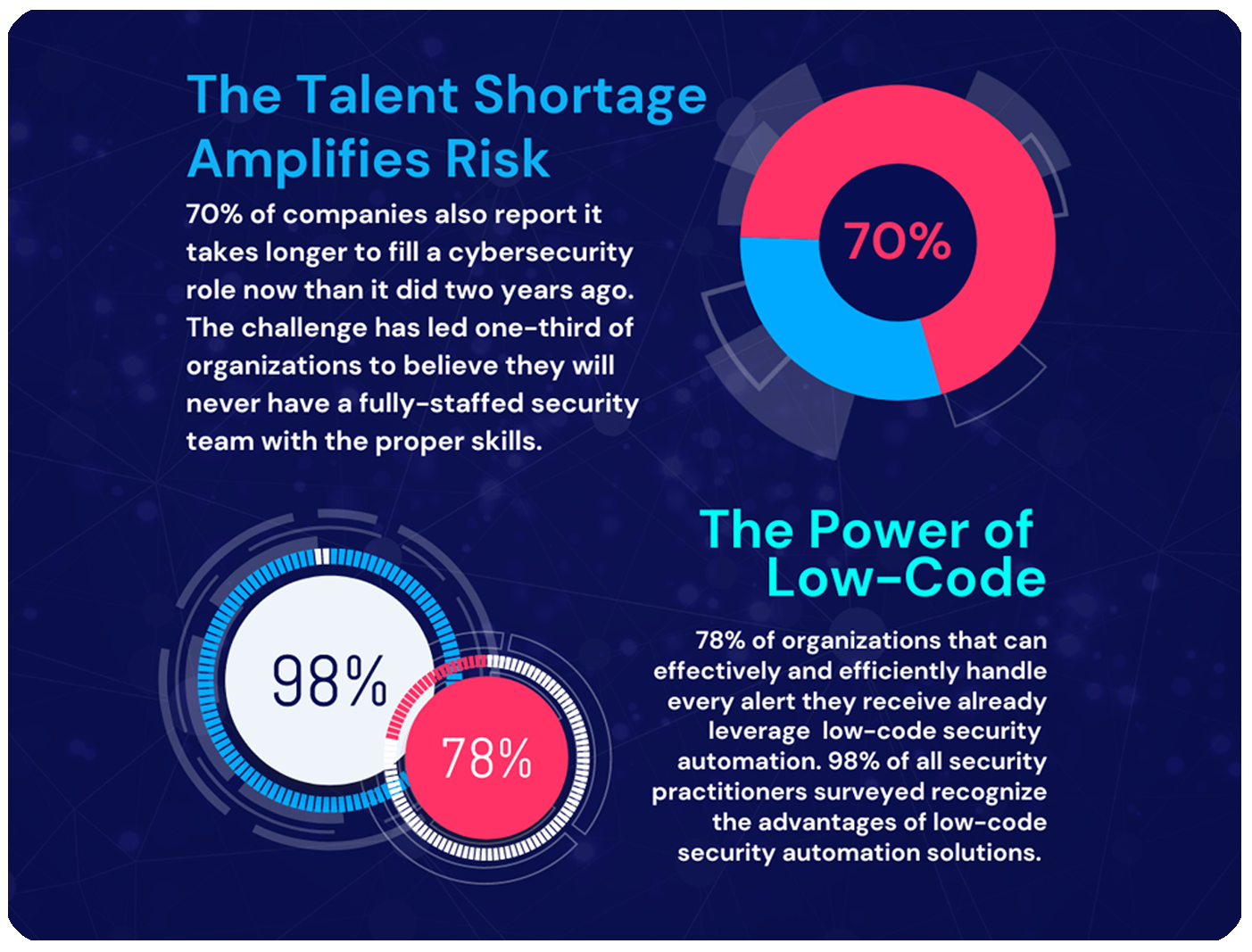 Automation Readiness & Maturity