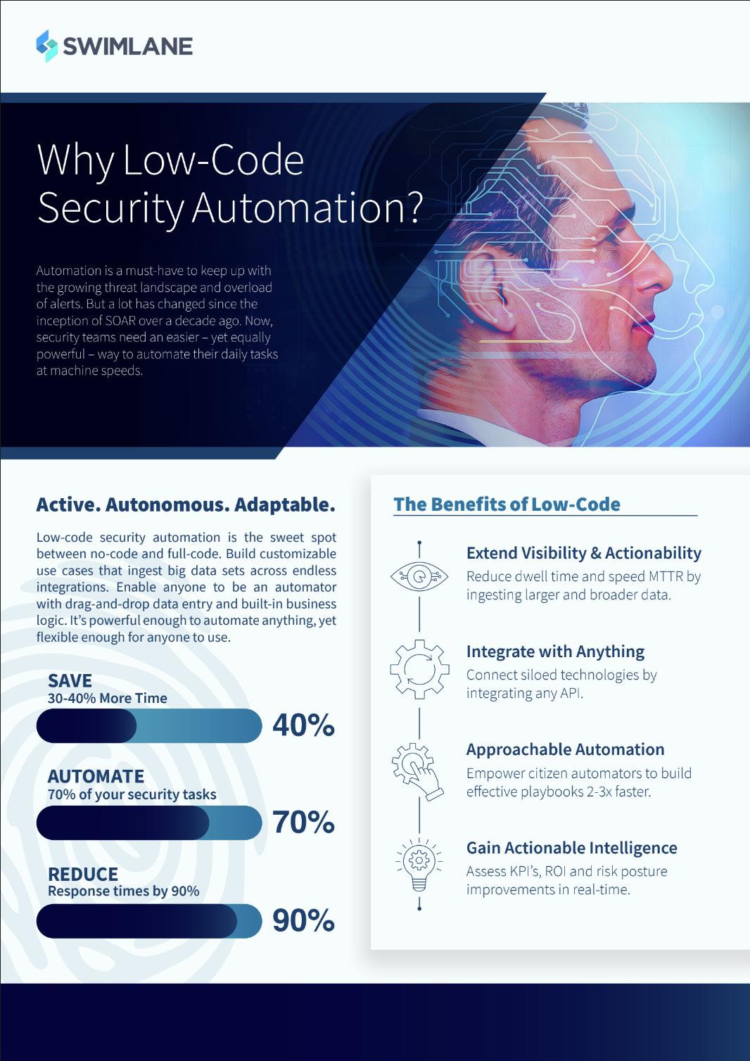 The Top SOC Analyst Challenges (+ Infographic)
